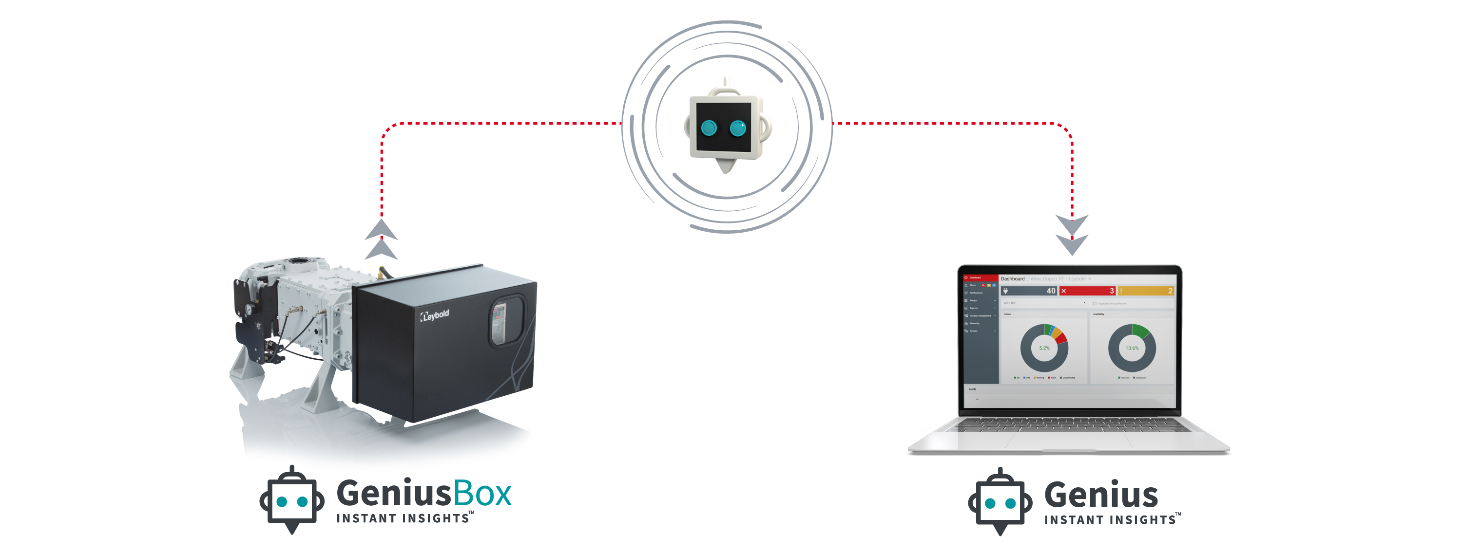 Remote connectivity and monitoring - Leybold