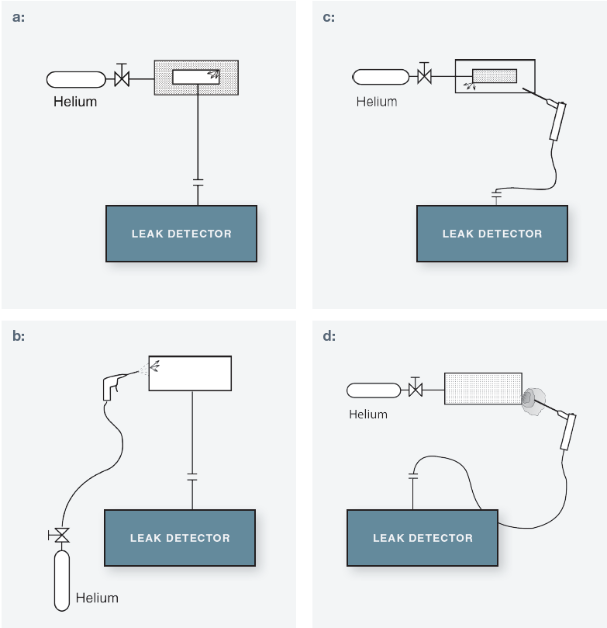 How are helium leak detectors used for integral leak tests - Leybold USA