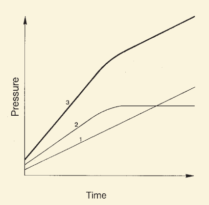 How to detect a leak using pressure differential tests - Leybold