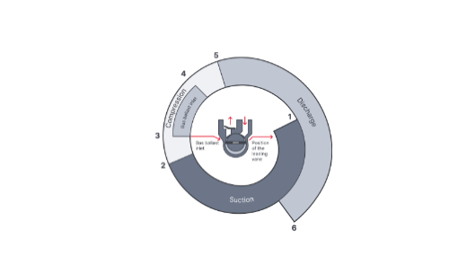 What is a gas ballast and how does it work - Leybold USA