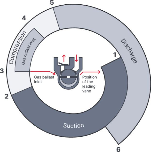 The Fundamentals of Rough & Medium Vacuum - Leybold